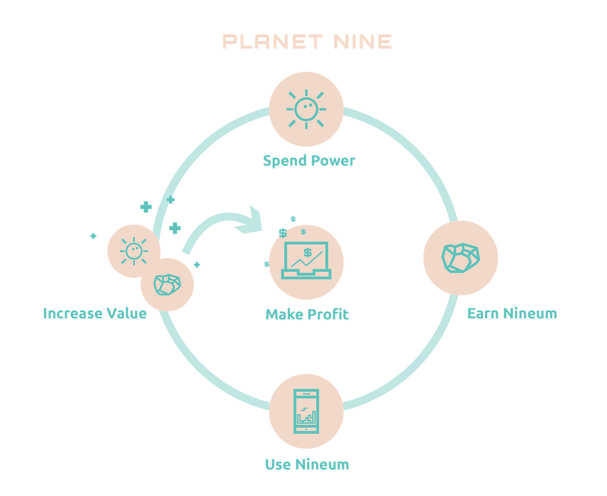 Introducing Planet Nine. Throughout the flurry of development… | by ...