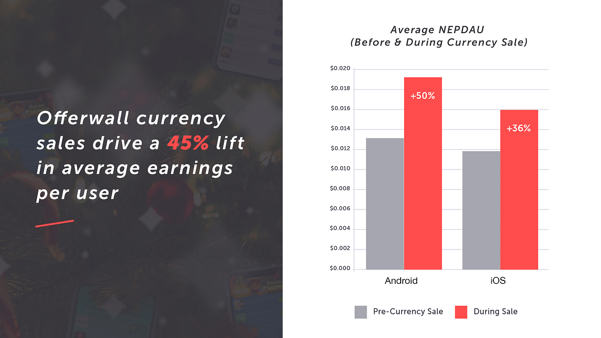 Tapjoy research finds that currency sales drive 45% lift in earnings ...