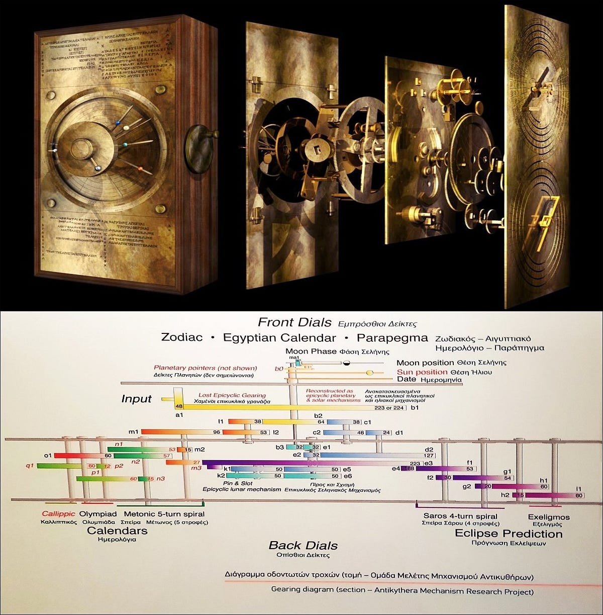 These 2 Ancient Relics Are So Advanced They Shouldn’t Exist | by Beyond ...