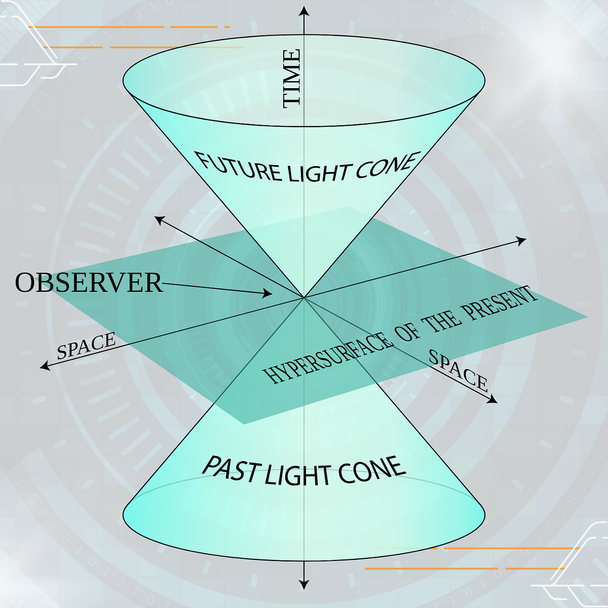 The Illusion of Time: How Our Minds and Society Bend Reality | by ...
