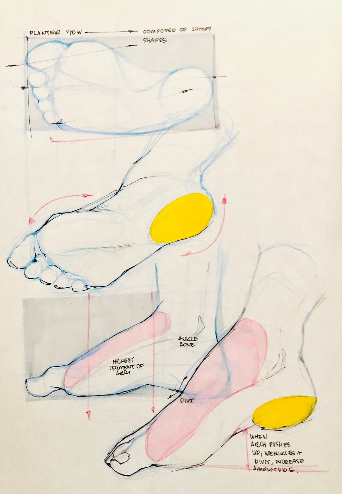 Collaborative Visualising — Feet. Freshman Spring | Q4 | by Iris Yip ...