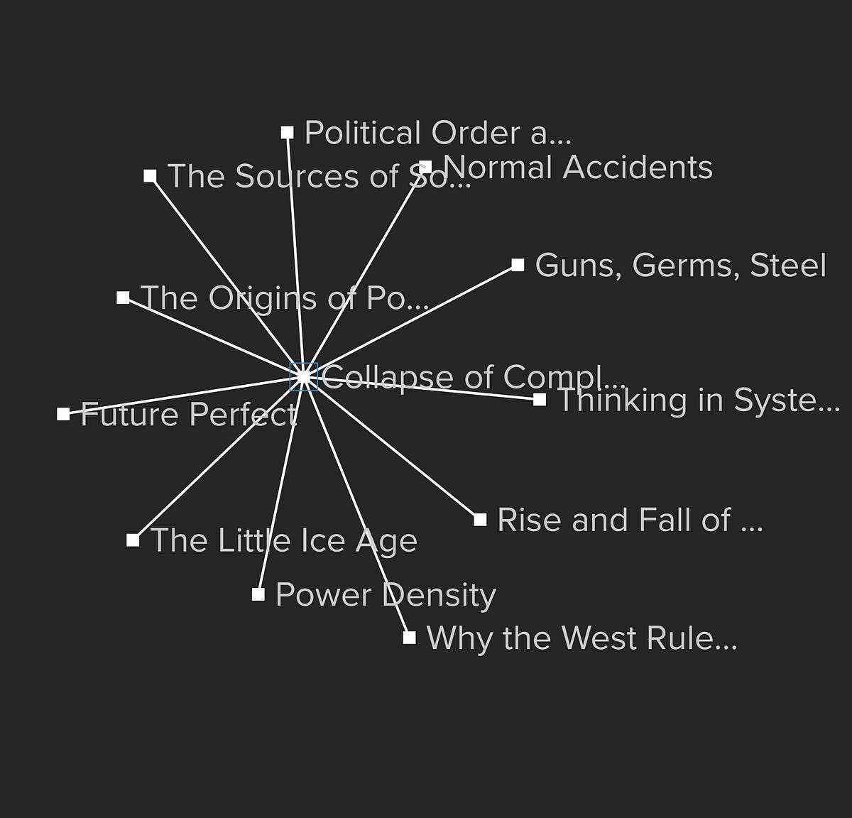 Collapse of Complex Societies. Joseph Tainter’s Collapse of Complex ...