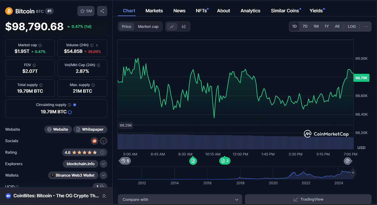 Bitcoin’s Unstoppable Rise: Why Experts Predict a Massive Surge Beyond ...