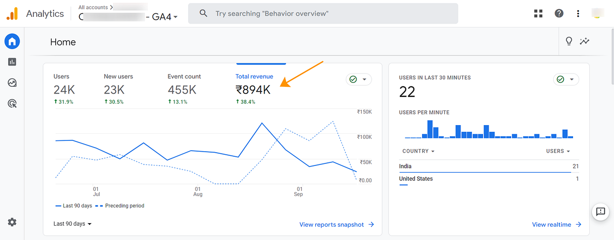 How We Generated Over INR 8.9 Lakh by Selling Online Coaching Programs ...