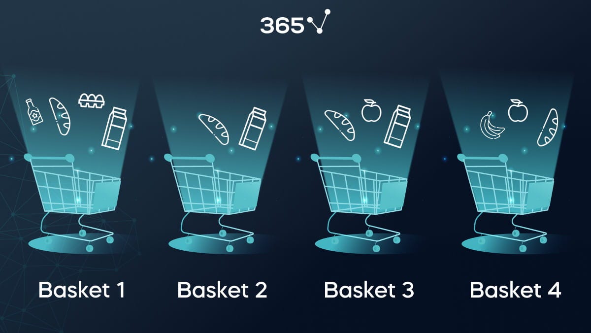 Customer Market Basket Analysis. who needs a psychic when you’ve got ...