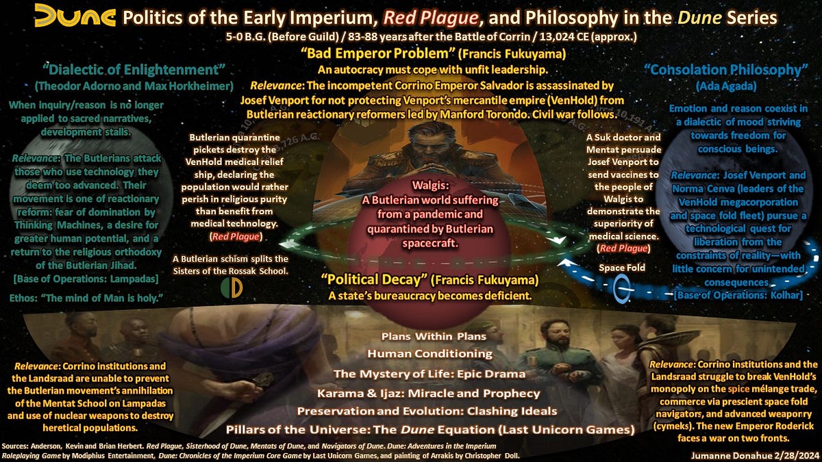 Disclosing Fictional Worlds: Politics, Dysfunction, and Dune | by ...