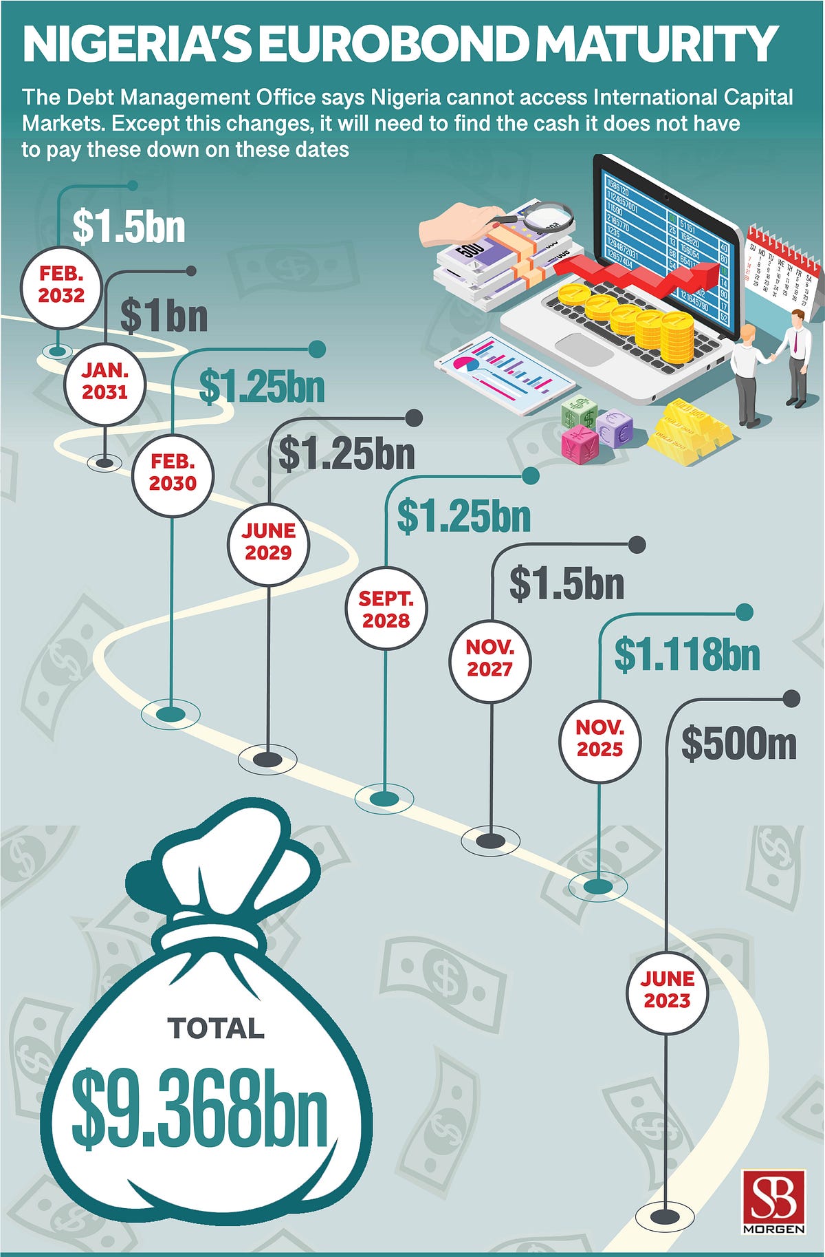 A nasty erosion problem. Nigeria’s rising inflation has eroded… | by SBM Intelligence | Medium