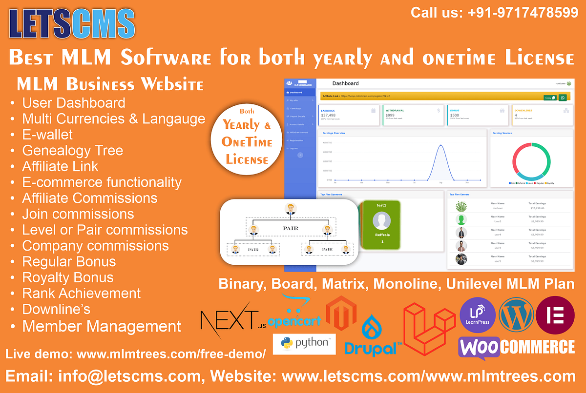 Multi-Currency eCommerce for International Service Providers with Mlm Software By LETSCMS | by ...