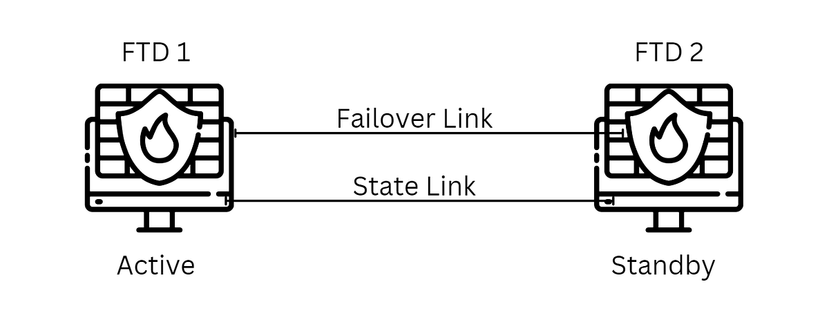 Cisco Firewall Threat Defense: Outline & Features | by Amisha Kirti ...