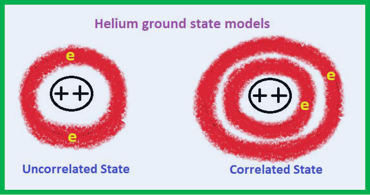 Radial Correlated Wave Function for Helium | by Benjamin Obi Tayo Ph.D ...