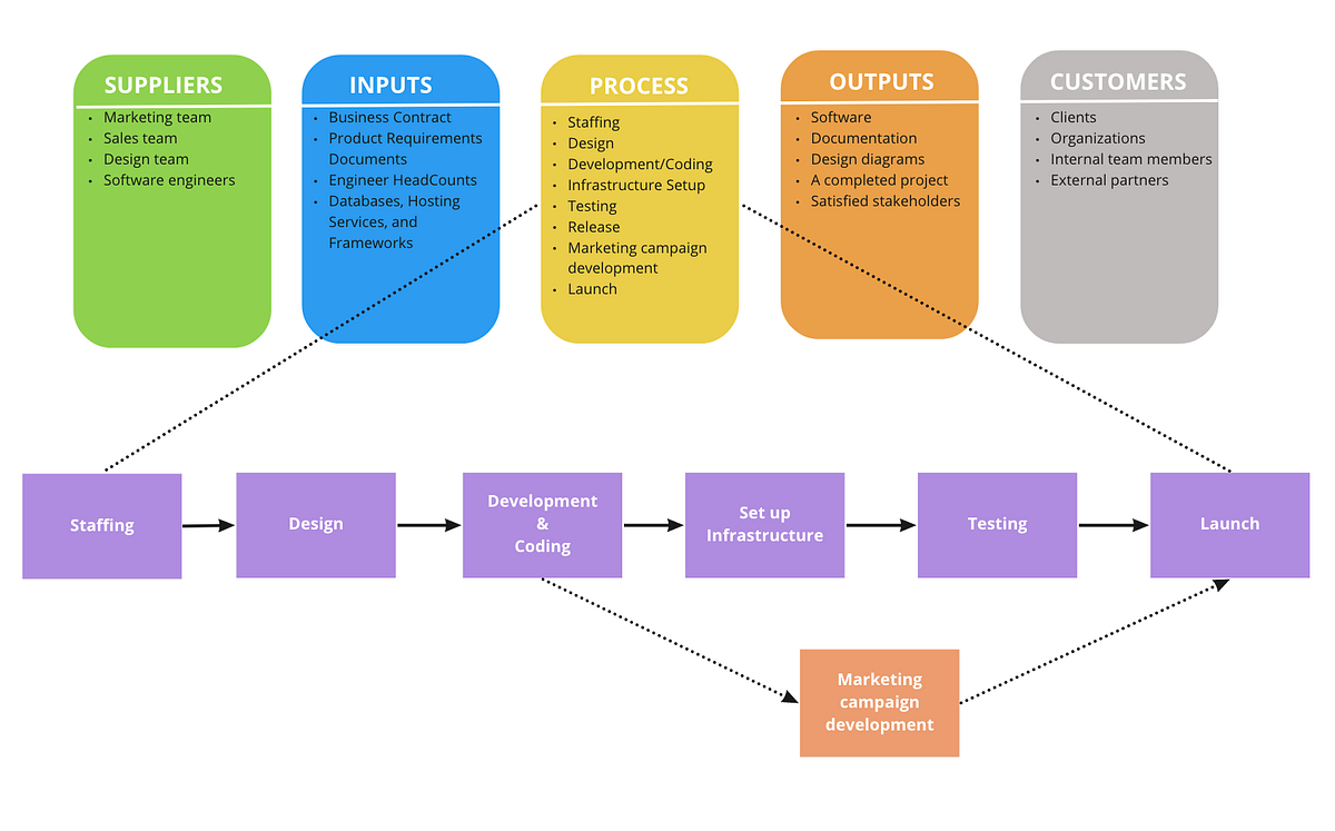 How can we leverage operation management strategies in Software ...