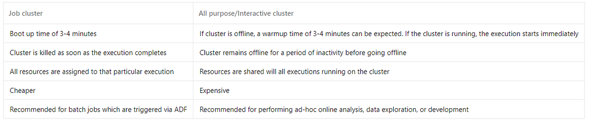 Azure Databricks job clusters — Installing python and maven libaries ...