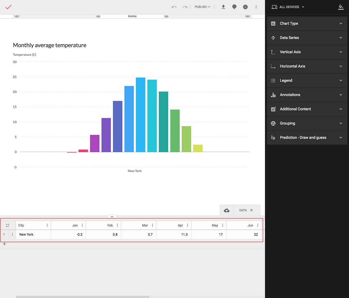 Data visualization guidebook. Good data visualization skills are… | by ...