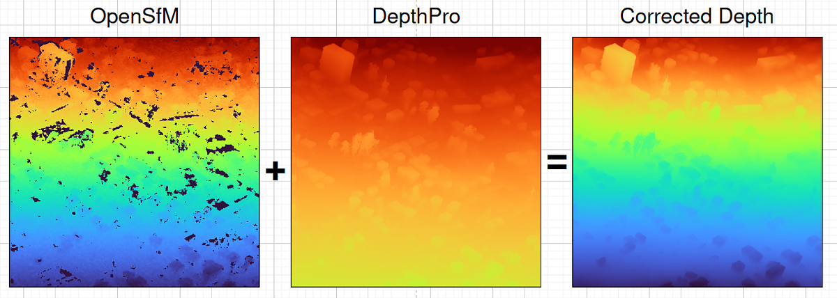 Let join OpenSfM and Depth Pro for depthmap refinement | by Aliaksandr ...