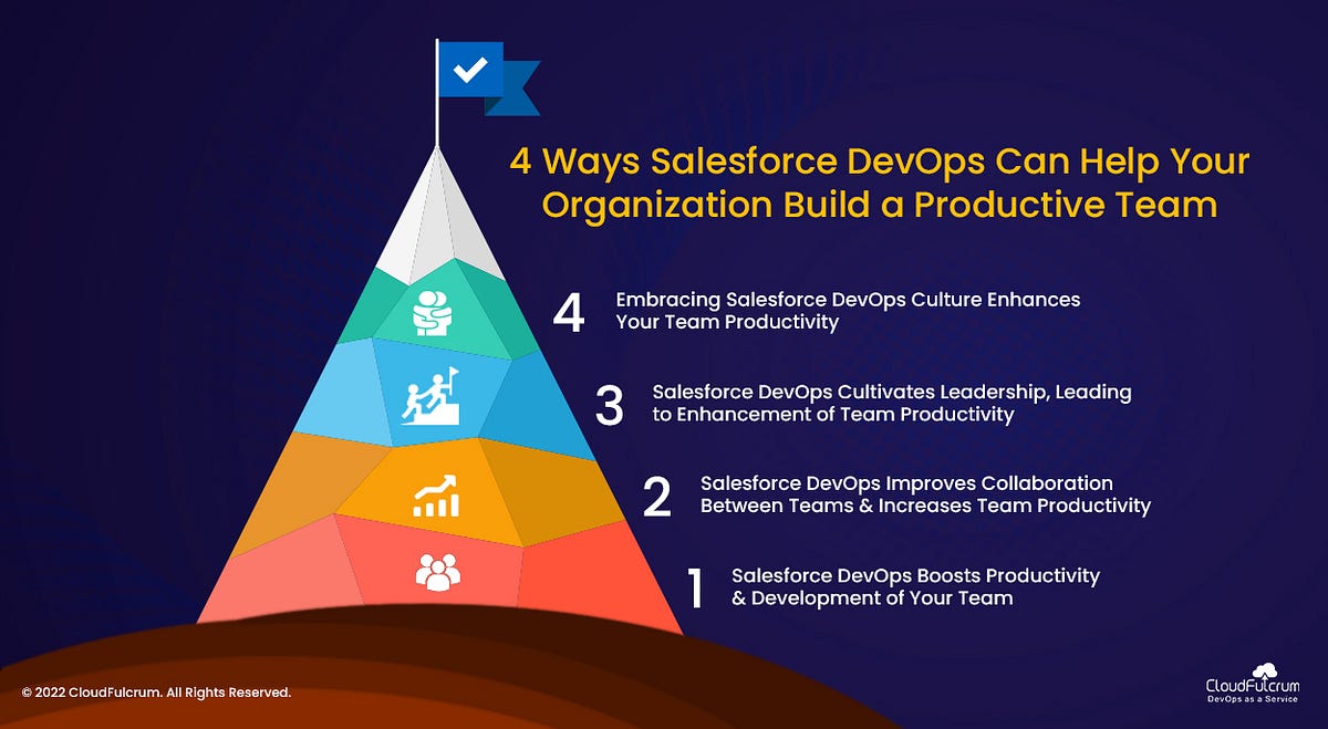 4 Ways Salesforce DevOps Can Help Your Organization Build a Productive ...