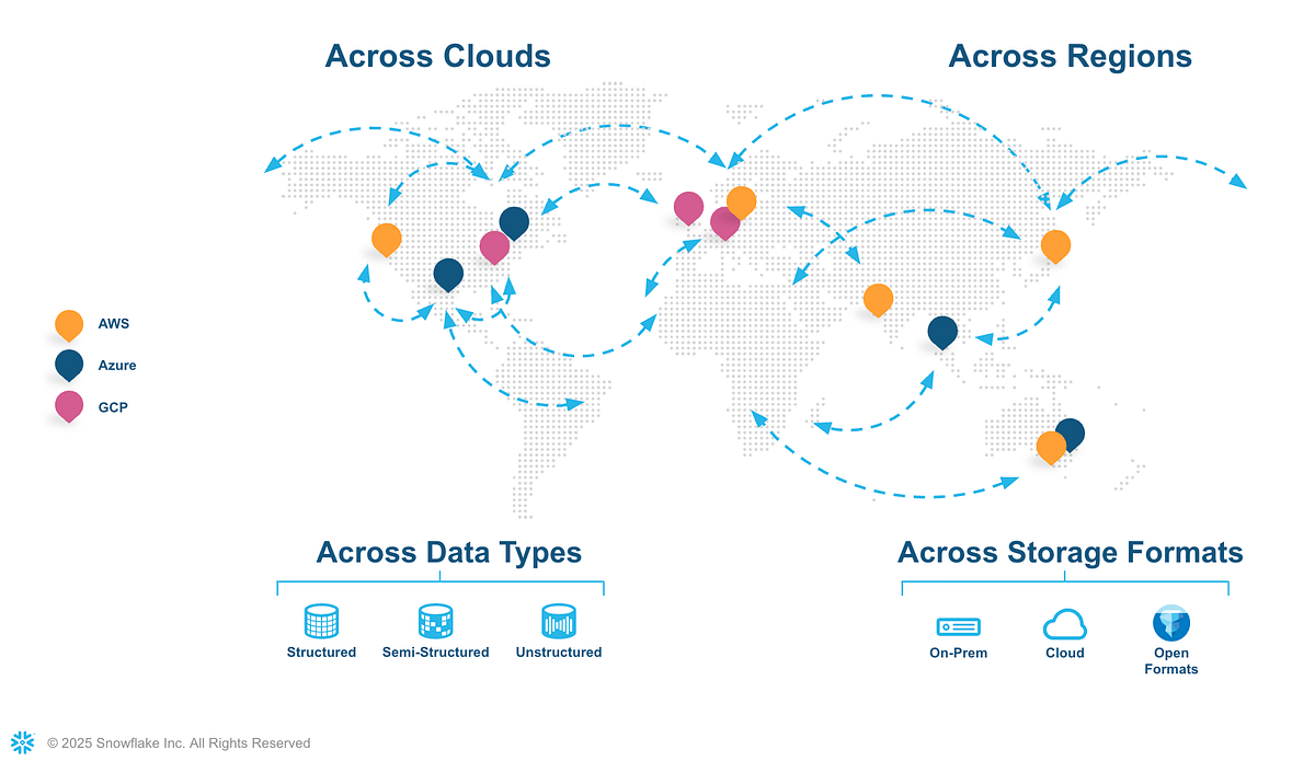 Strategies for Multi-Tenant Data Sharing in Snowflake | by Jwala Vedantam | Snowflake Builders ...