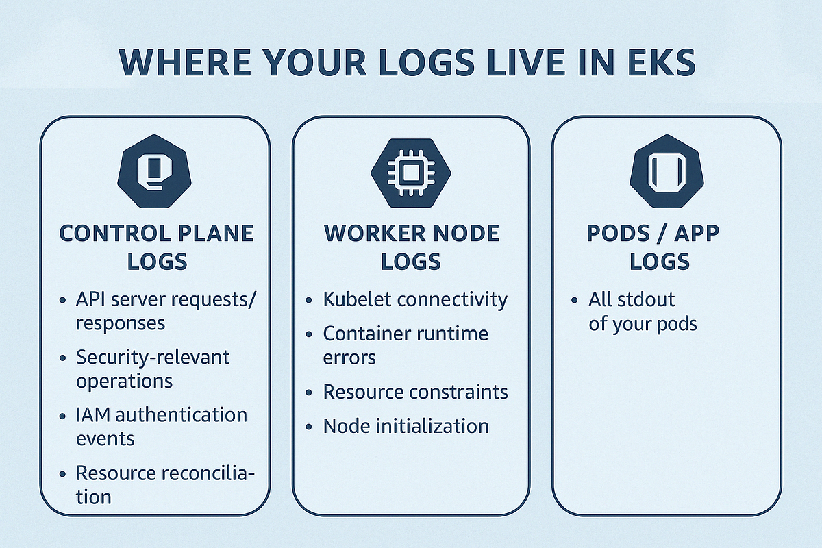 The 3 Types of Logs You Should Worry About in Amazon EKS (and Most ...