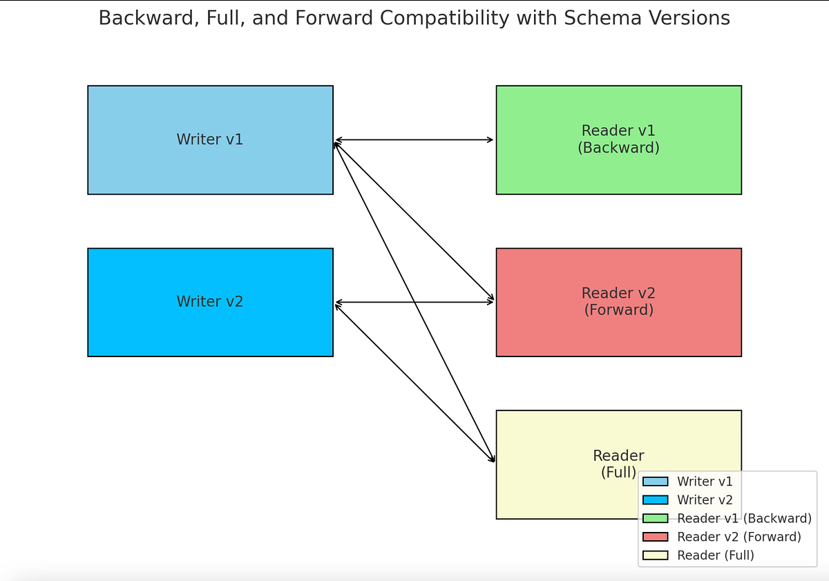 The Challenges of Local-First Applications: Forward Compatibility, Backward Compatibility, and ...