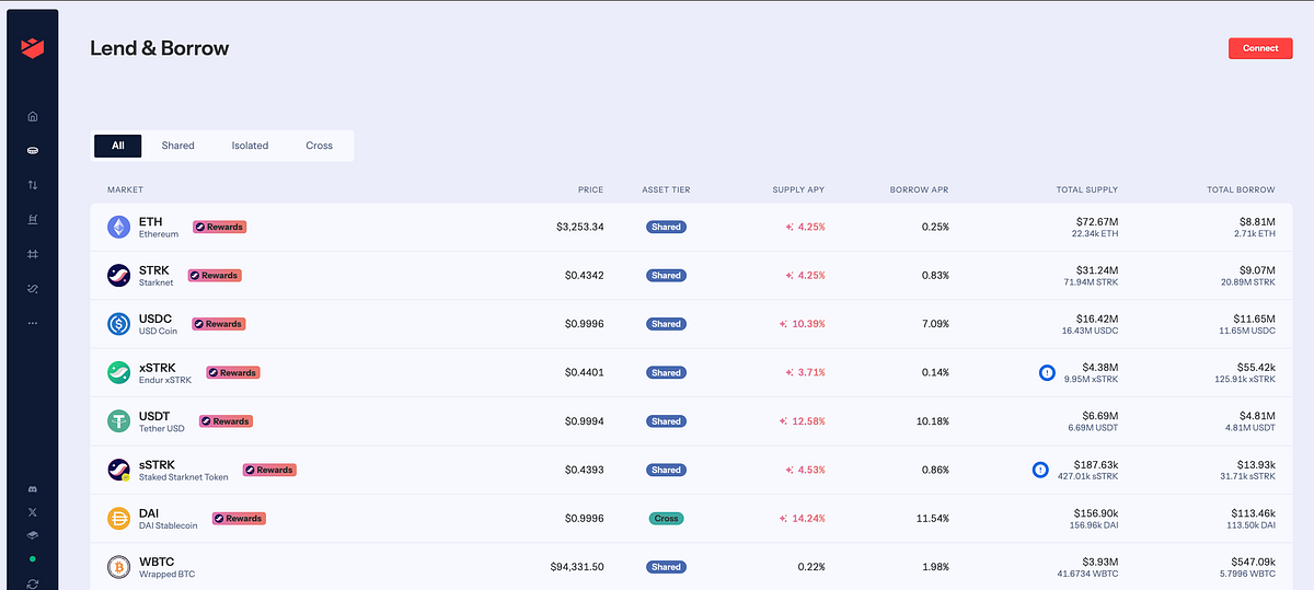 DeFi lending protocols: how to use them profitably | by Artem Kokunov ...