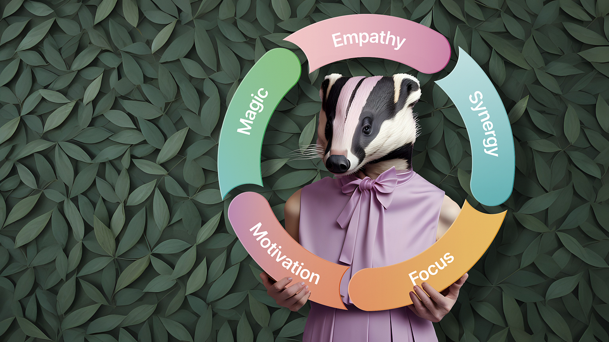 Emplify’s Innovation Culture Model - A Framework for Progress | by Jude ...
