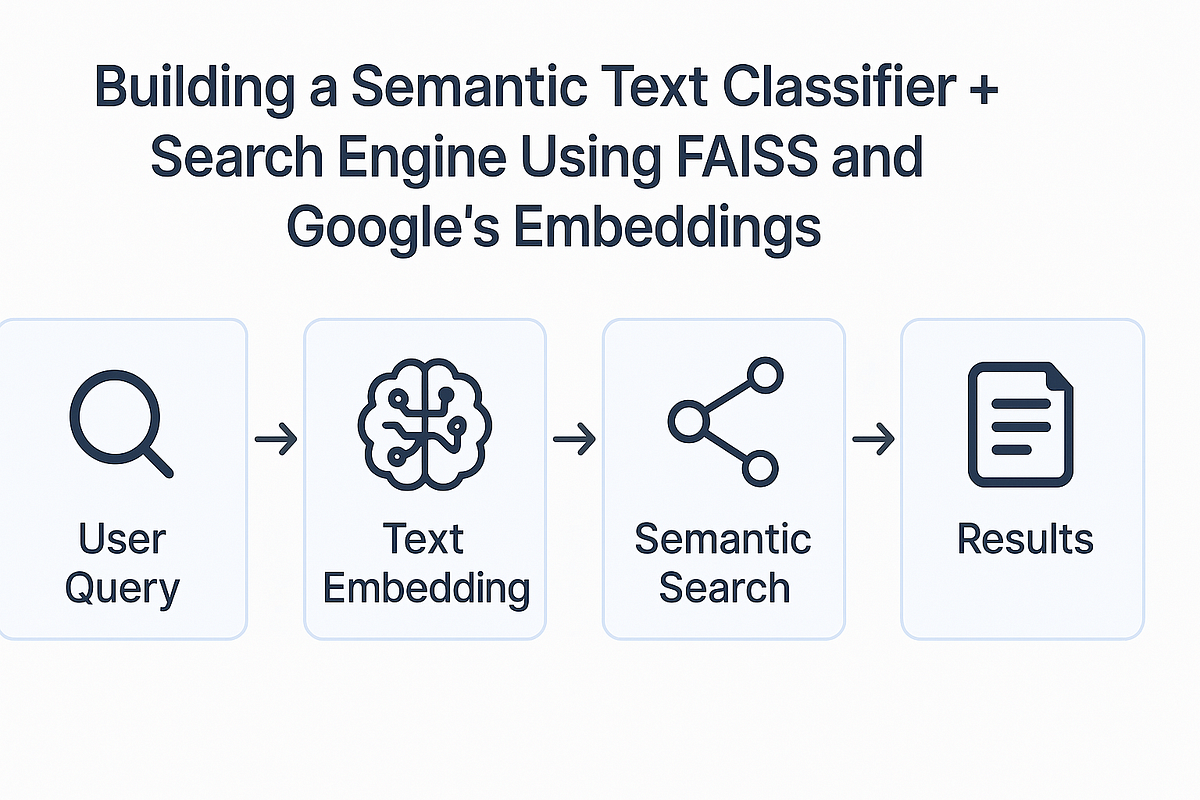 Building a Semantic Text Classifier + Search Engine Using FAISS and Google’s Embeddings | by ...