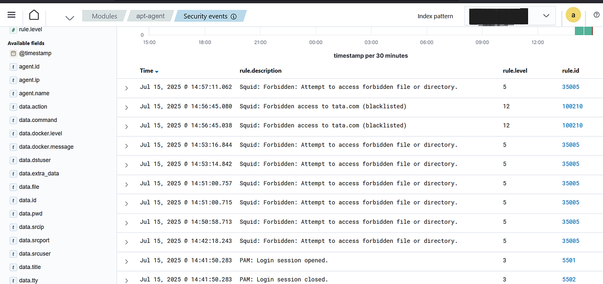 Squid Proxy + Wazuh Active Response → Open-Source Secure Web Gateway ...