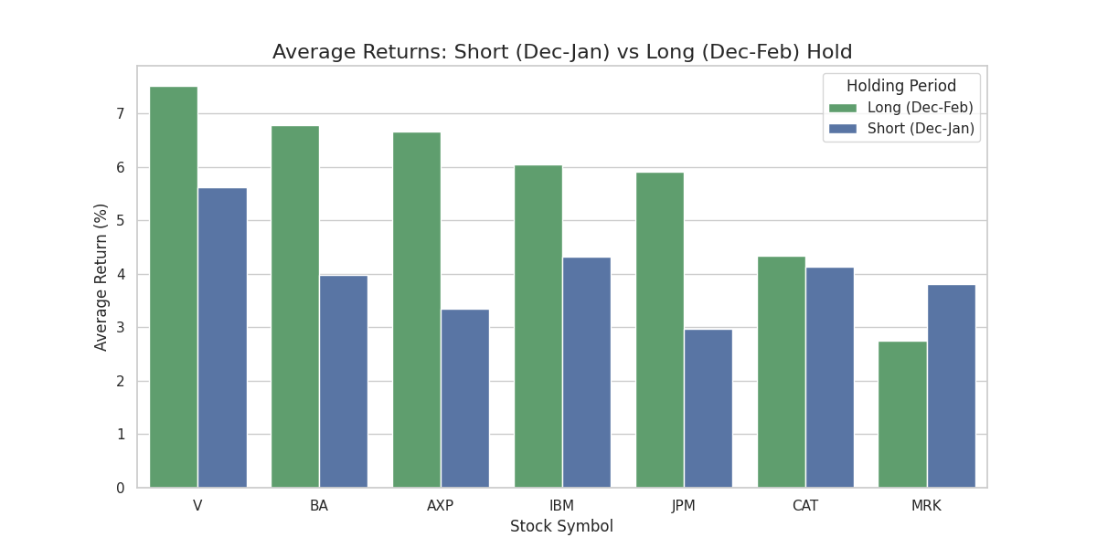 Winter Winners: The Dow Stocks With the Most Reliable December–February ...