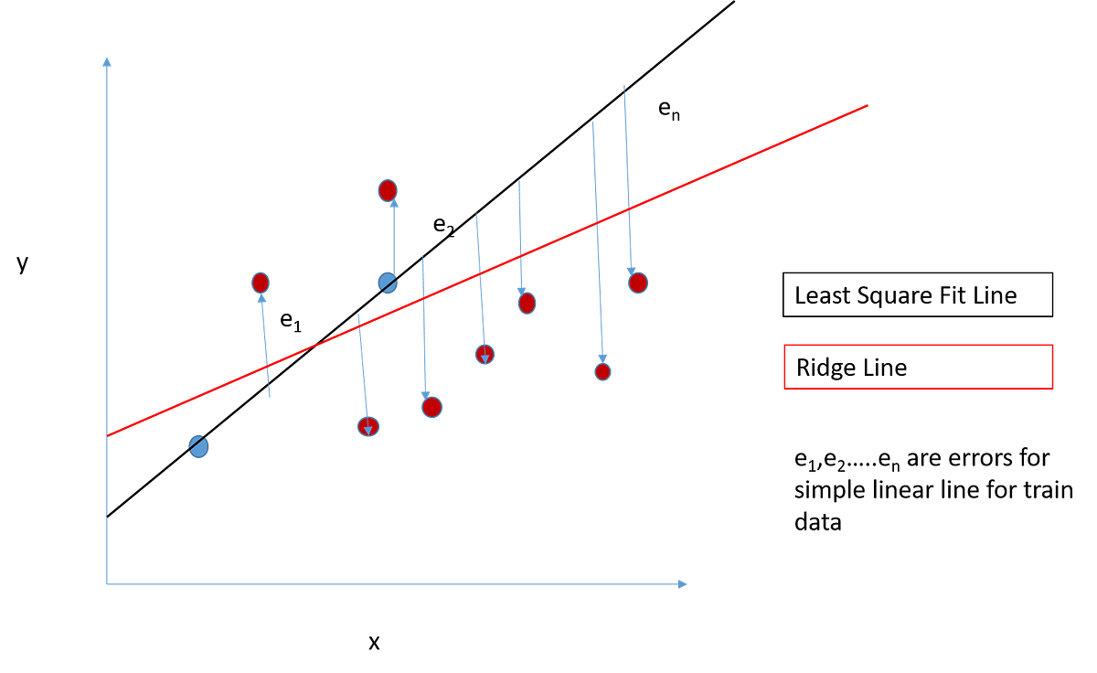 XG Boost -The Reigning Champion. The base and Mathematics behind it ...