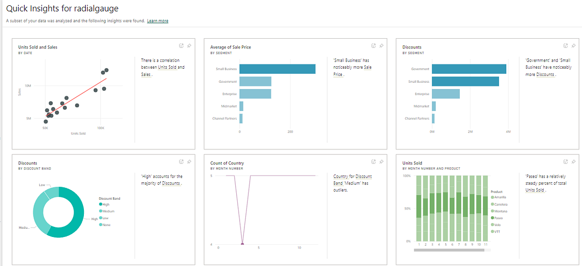 A Technical Dive into Analytics Panes | by Parul S | Medium