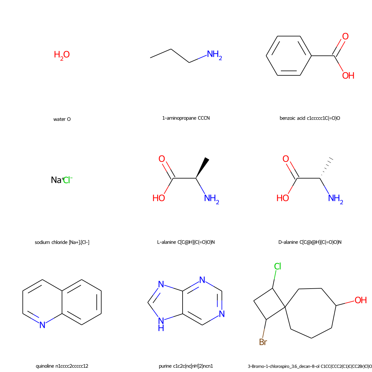 Interpreting Chemical String Representations | by James McDonagh ...