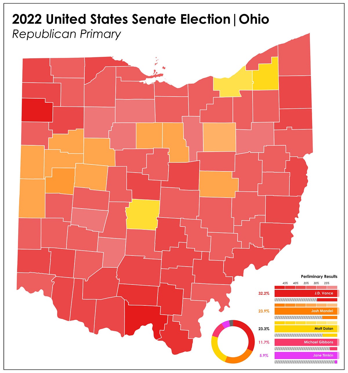 Analyzing Ohio’s 2022 GOP Senate Primary | by Gabe Guidarini | Medium