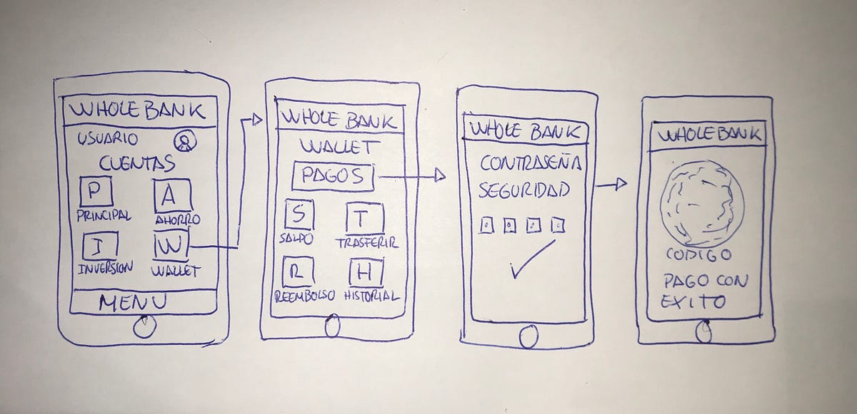 Design Thinking Exercise - Ironhack | by Javi Sevilla | Medium