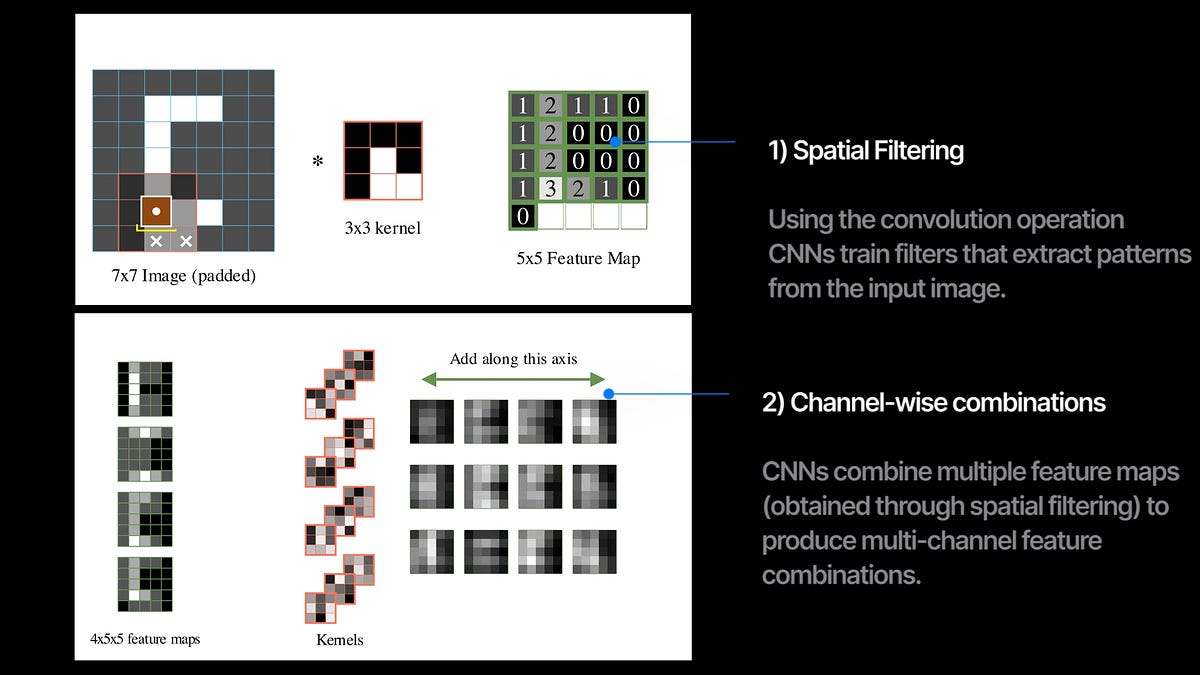 The History of Convolutional Neural Networks for Image Classification ...