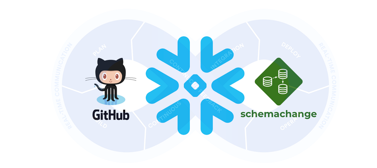 Part1)Database Change Management with schemachange and GitHub in Snowflake. | by Jayakrishna ...