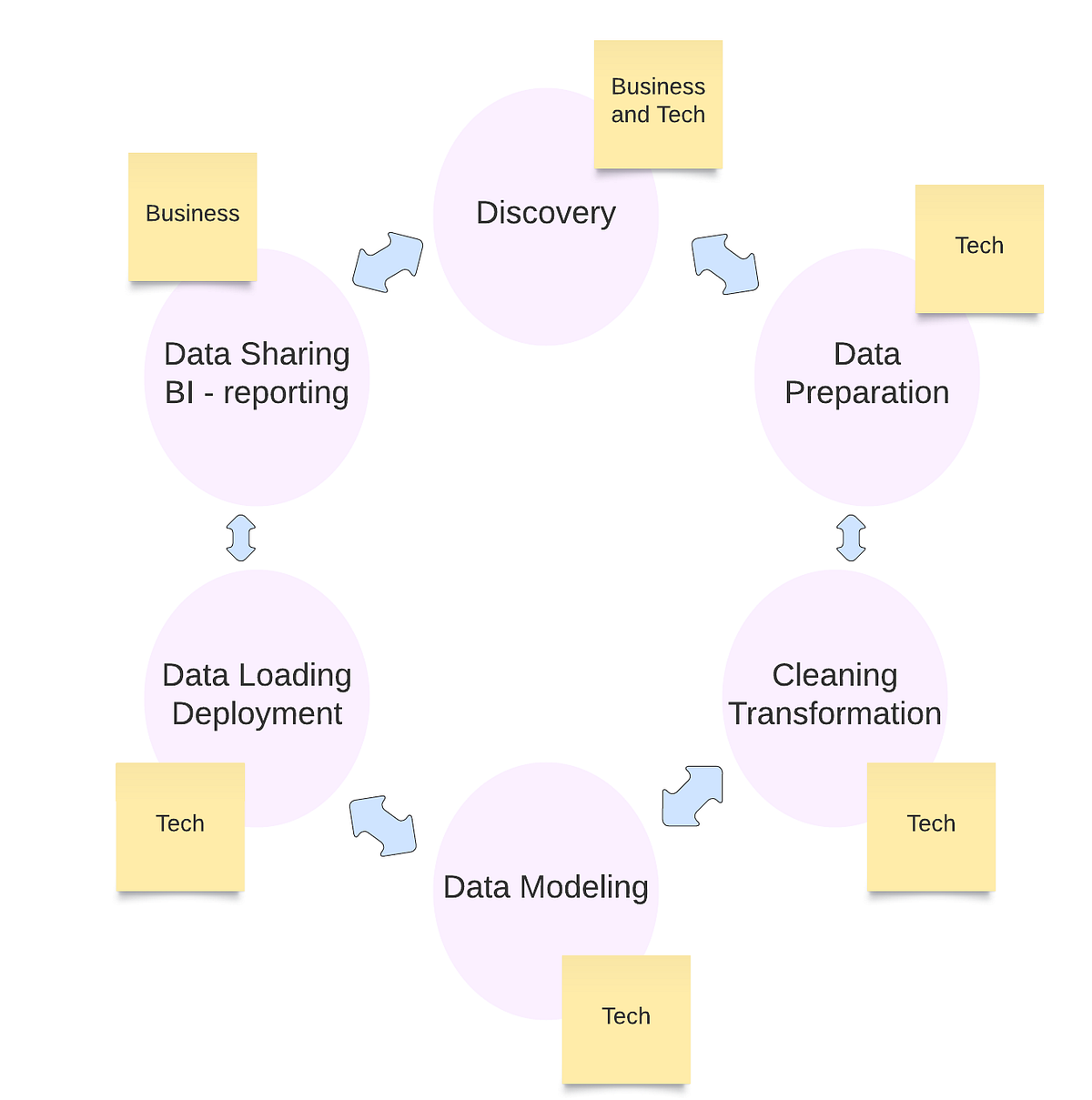 Self-Service Analytics for BI Use-Cases: Balancing the Buffet Approach ...