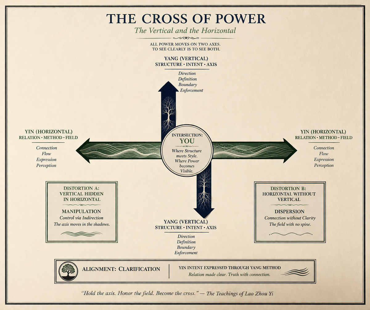 The Vertical and the Horizontal. How Yin and Yang form a cross of power ...