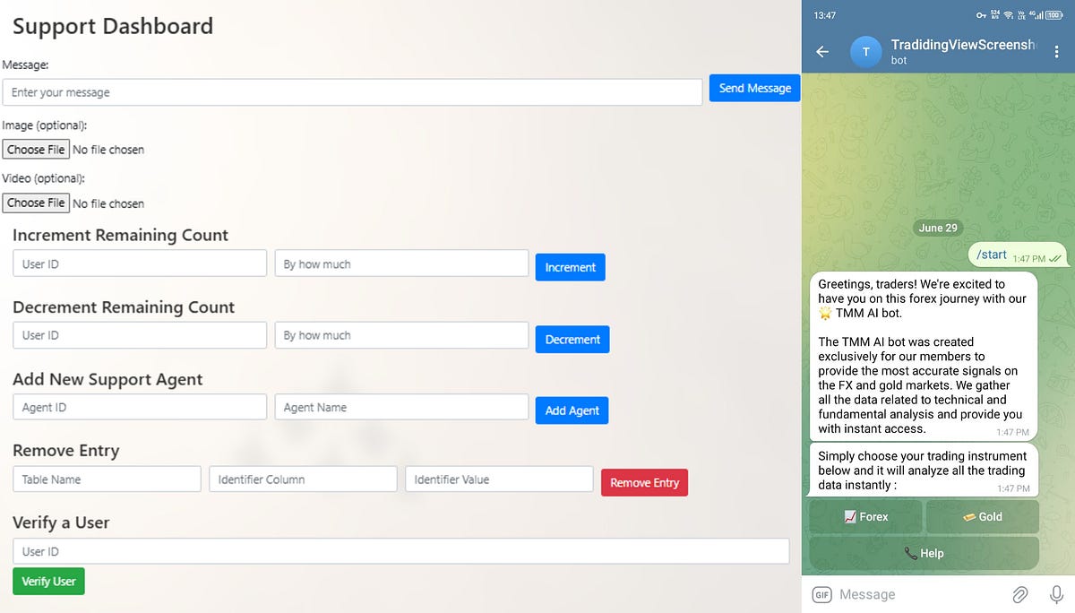Building a Telegram Bot with an Admin Panel | by Zeeshan Ahmad ...