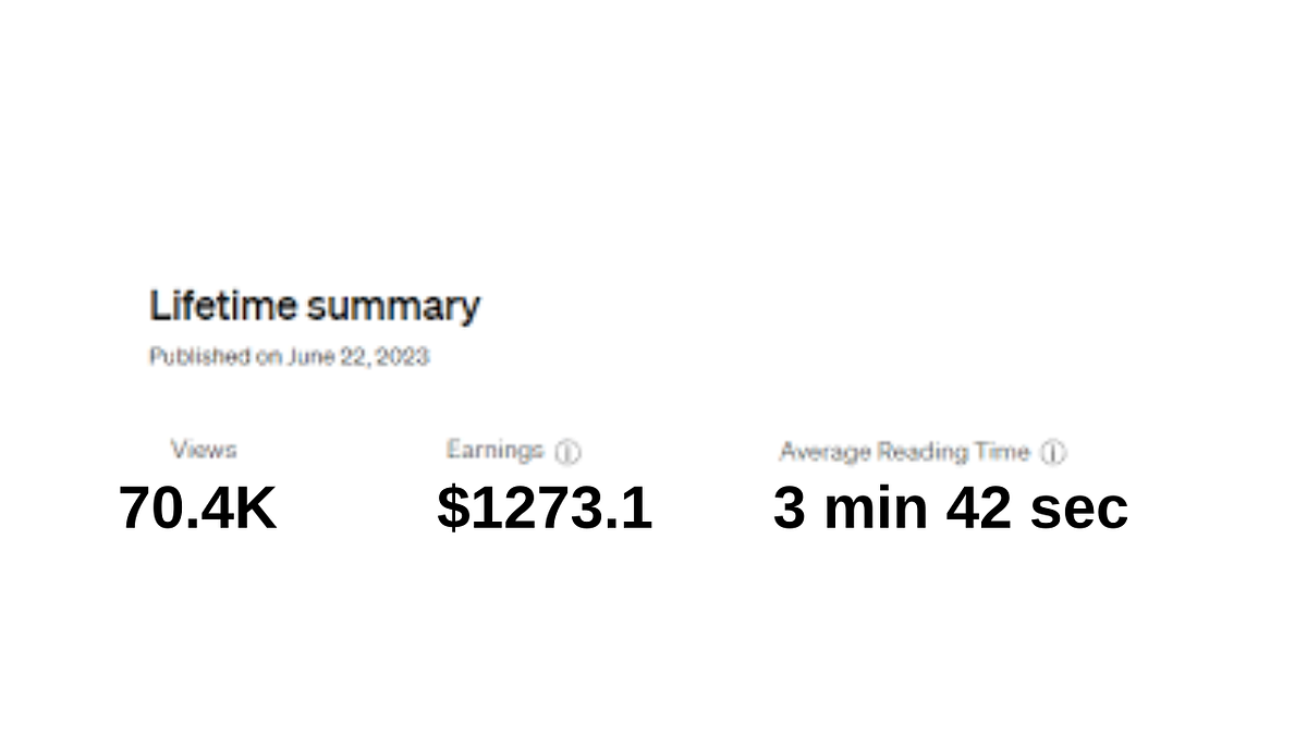 Who Earns More on Medium ?. Pro writers or beginners ! | by Money Guys | Lounge Of Entrepreneurs ...