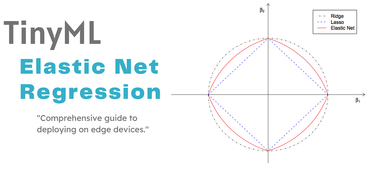 TinyML — Elastic Net (ELNET). From mathematical foundations to edge… | by Thommaskevin | Medium