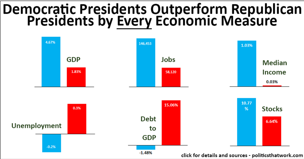 Politics, not Economics, Drives Inequality in the U.S. | by Ray ...