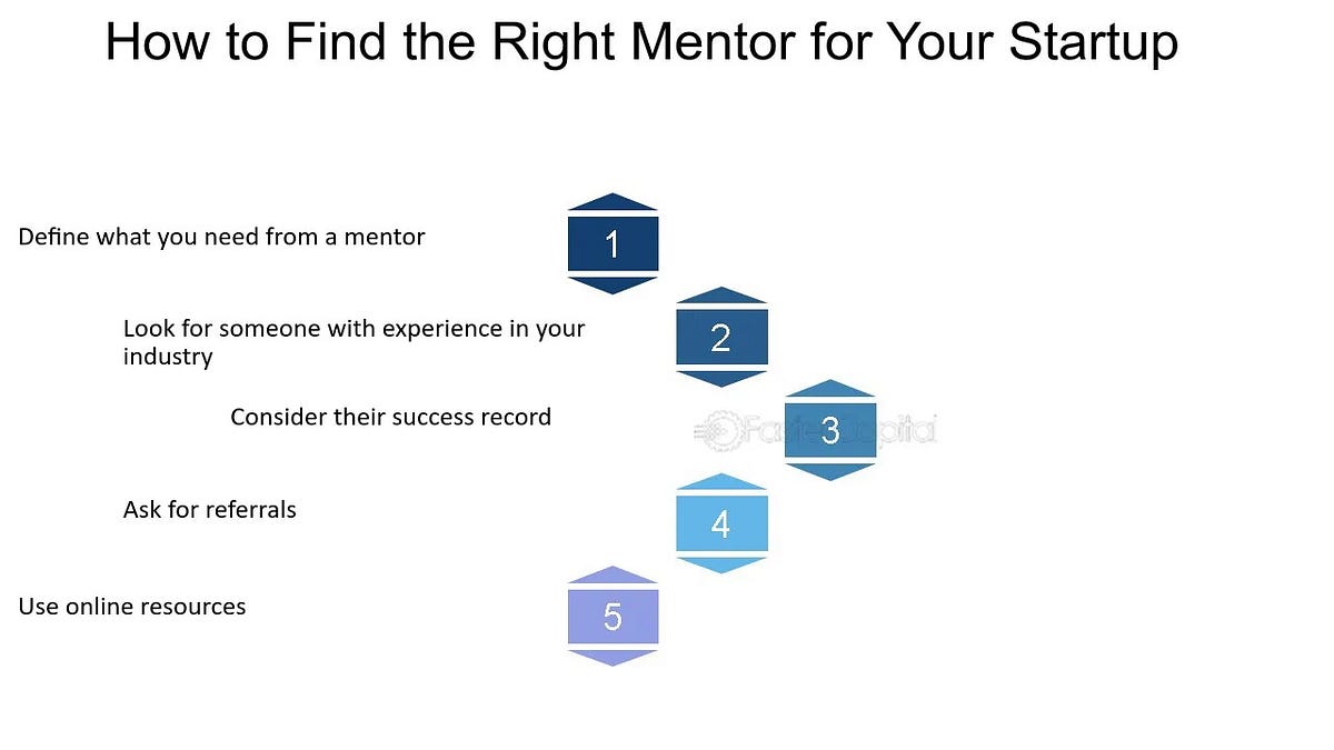 Approach a Potential Mentor for Your Startup | by FasterCapital | Jun ...