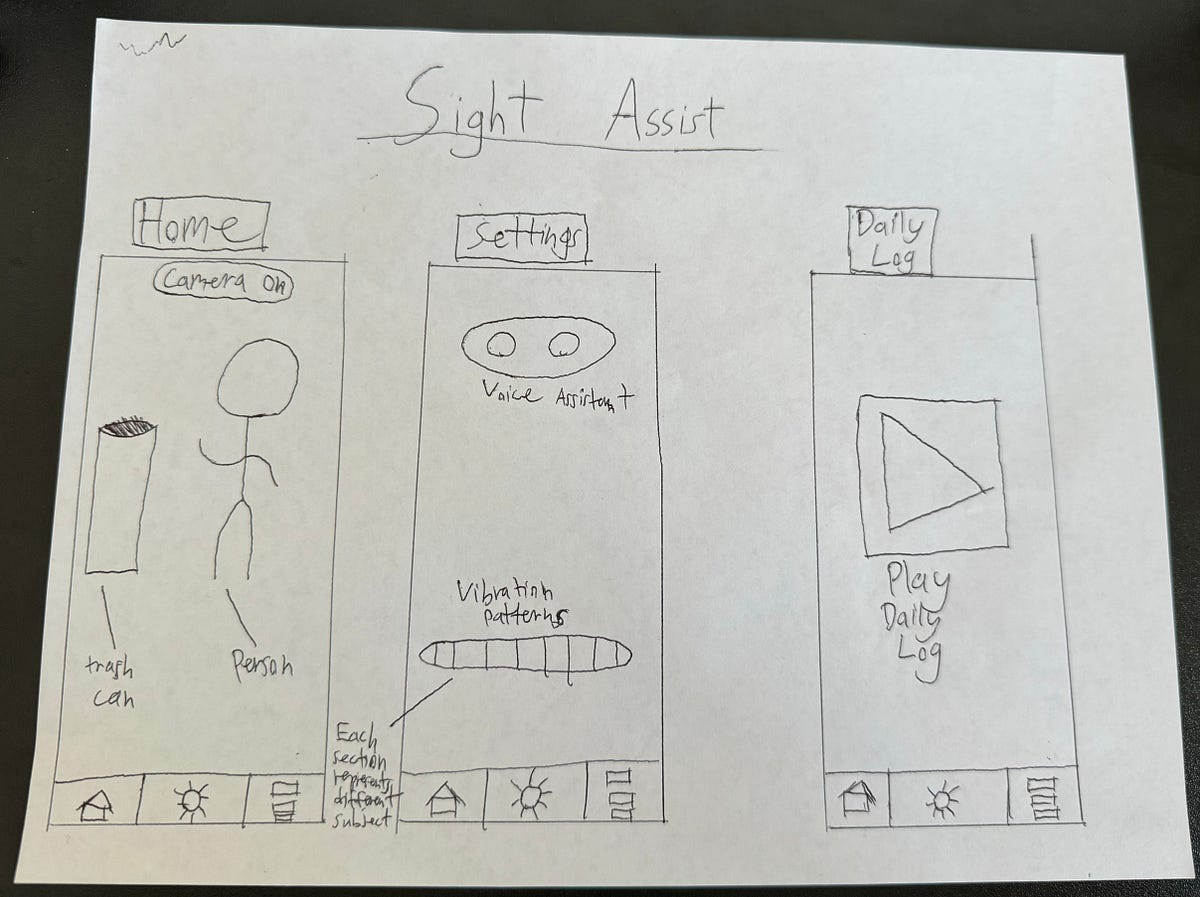 The Assistive App For Blind Individuals That I Have Designed | by Devin ...