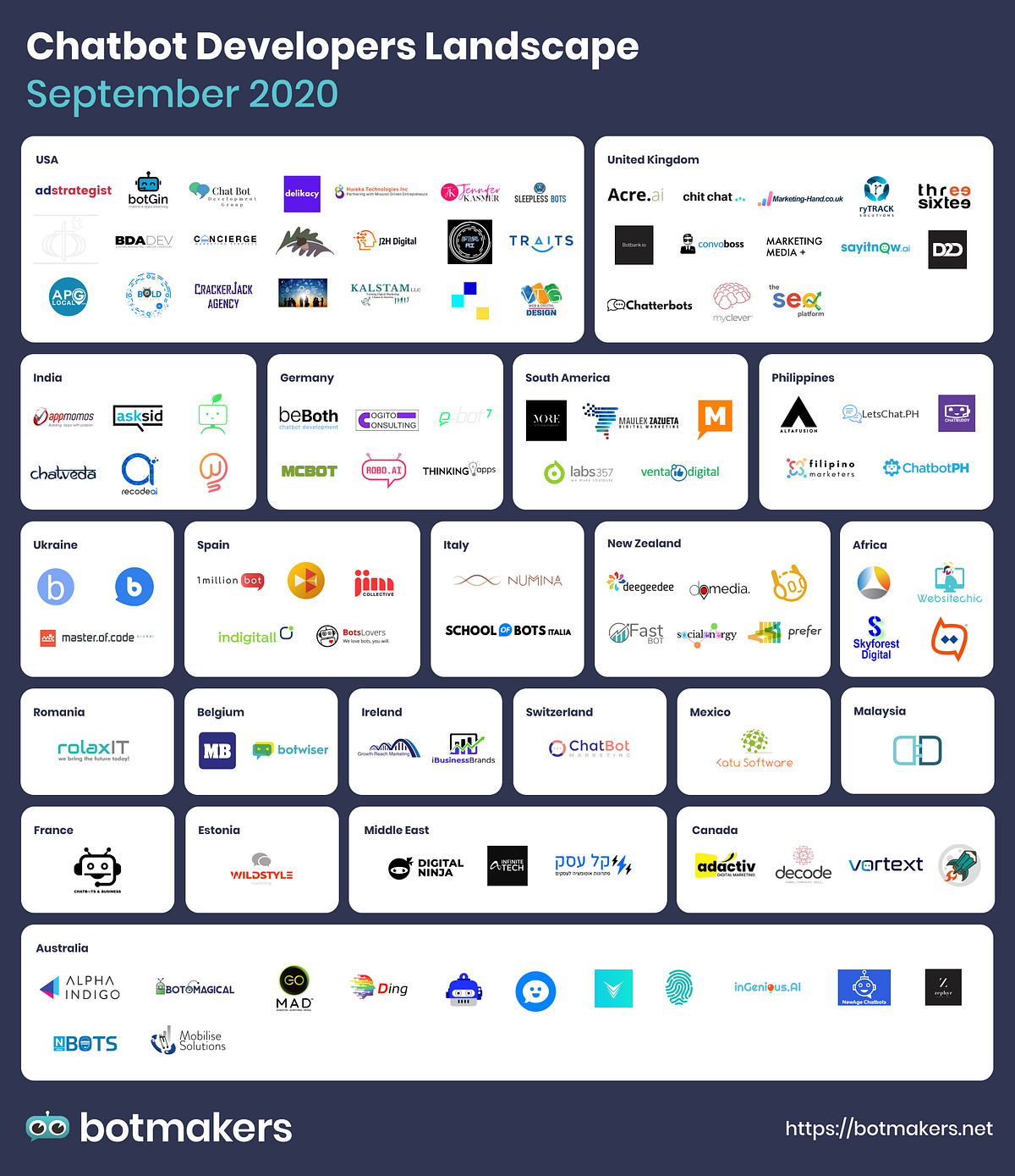 Chatbot Developers Landscape 2020 | Best Marketing Agencies That Build ...