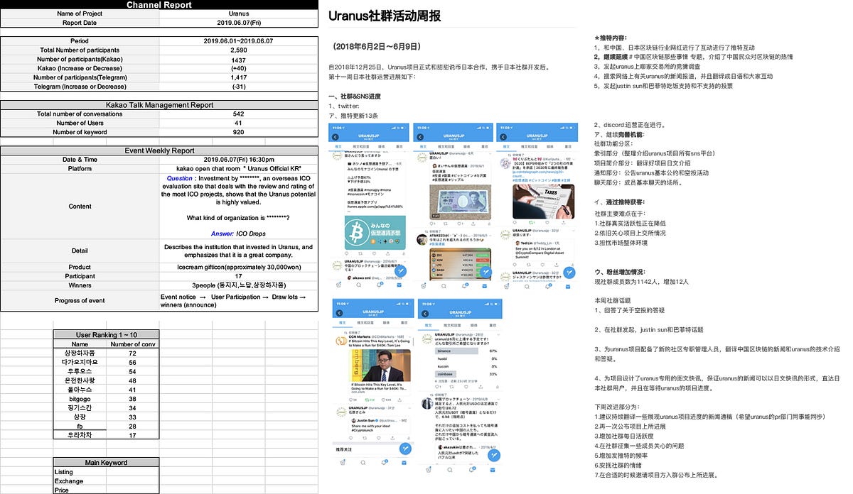 Uranus Weekly Report(6.3.2019- 6.9.2019) | by Uranus | Uraners | Medium