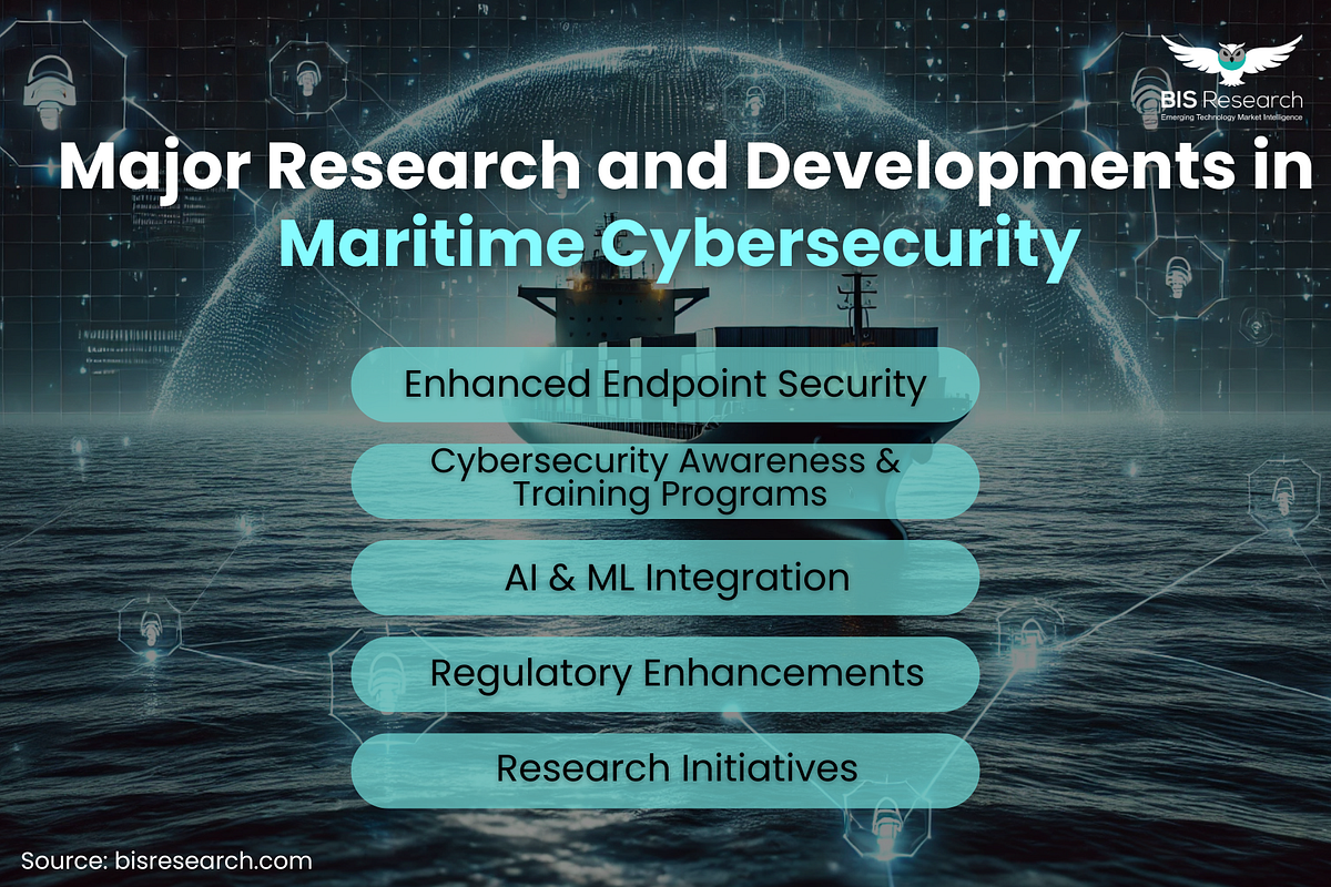 Maritime Cybersecurity: Safeguarding the Digital Seas | by Faisal Ahmad ...