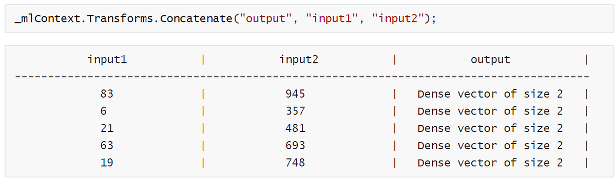 Deep into ML.NET. Dive deeper into the core concepts and… | by Zahid ...