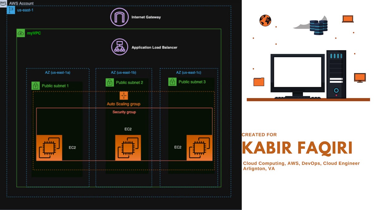 Unlocking the Future of Scalable Cloud Architecture: The Ultimate VPC ...