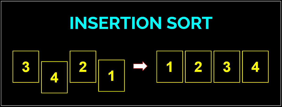 Introduction to Insertion Sort. Sorting algorithm 2 | by Gunavaran Brihadiswaran | Star Gazers ...