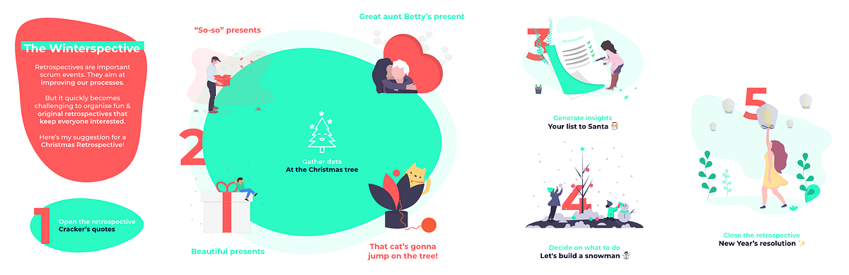 The Christmas Sprint Retrospective | by Camille Fite | Medium