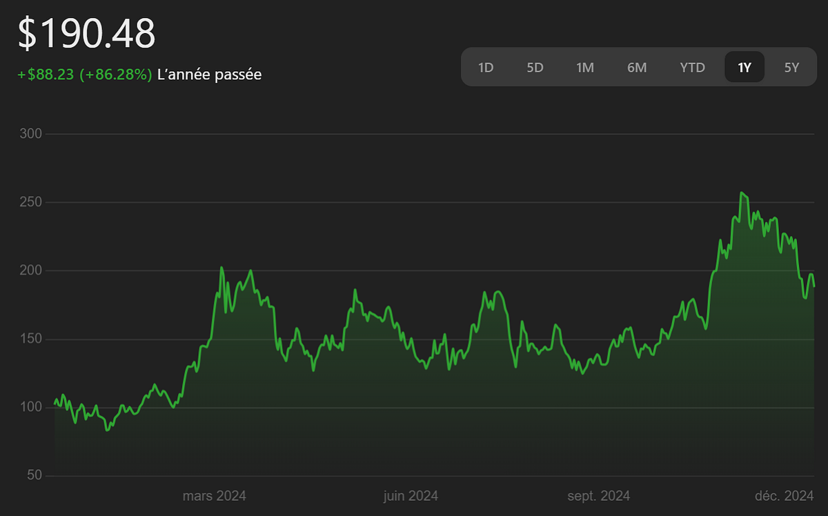 Solana’s Ascent: Projections and Prospects for 2025 | by Trading ...